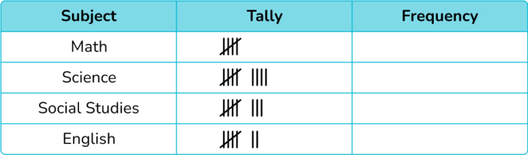 Represent and Interpret Data - Math Steps, Examples & Questions