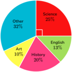 Representing Data - Math Steps, Examples & Questions