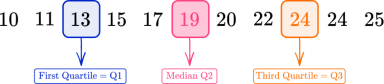 Representing Data - Math Steps, Examples & Questions
