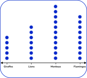 Representing Data - Math Steps, Examples & Questions
