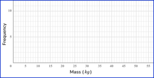 Representing Data - Math Steps, Examples & Questions