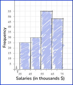 Representing Data - Math Steps, Examples & Questions