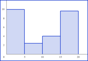 Representing Data - Math Steps, Examples & Questions