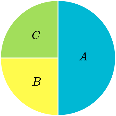 Representing Data - Math Steps, Examples & Questions