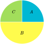 Representing Data - Math Steps, Examples & Questions
