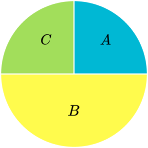 Representing Data - Math Steps, Examples & Questions