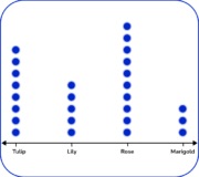 Representing Data - Math Steps, Examples & Questions