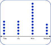 Representing Data - Math Steps, Examples & Questions