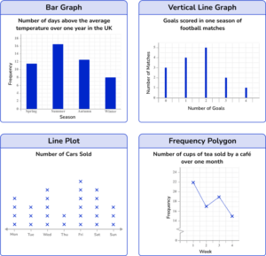 Representing Data - Math Steps, Examples & Questions