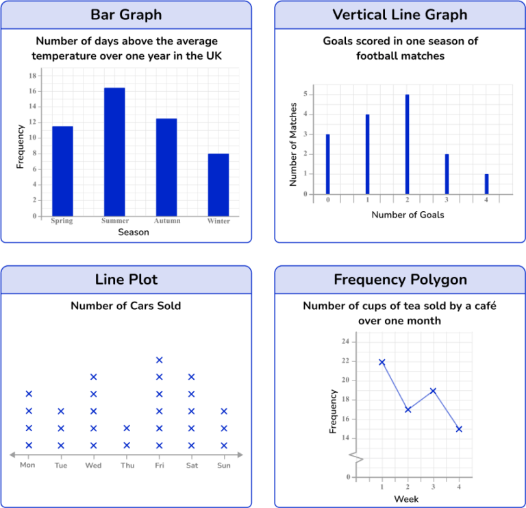 Representing Data - Math Steps, Examples & Questions