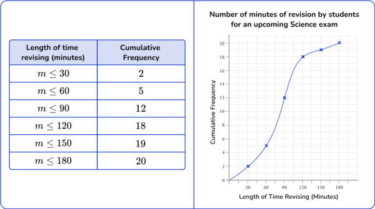 Representing Data - Math Steps, Examples & Questions