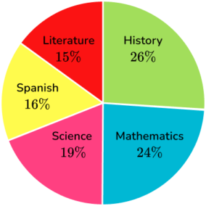 Representing Data - Math Steps, Examples & Questions