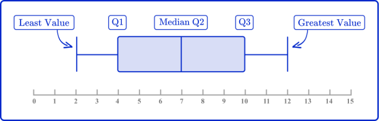 Representing Data - Math Steps, Examples & Questions