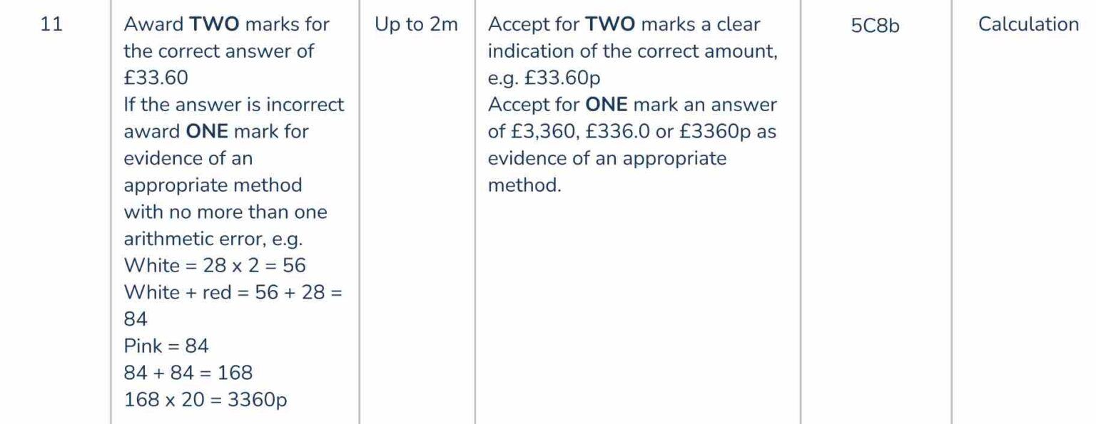 Year 6 Maths SATs Papers - 6 Free KS2 SATs Tests Online