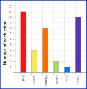 Types of Data - Math Steps, Examples & Questions
