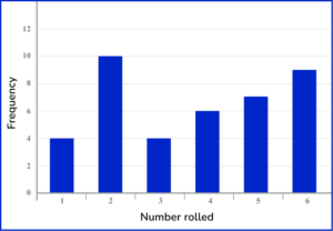 Types of Data - Math Steps, Examples & Questions