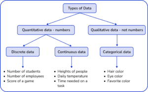 Types of Data - Math Steps, Examples & Questions
