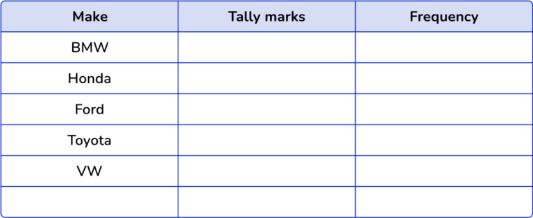 Frequency Table - Math Steps, Examples & Questions
