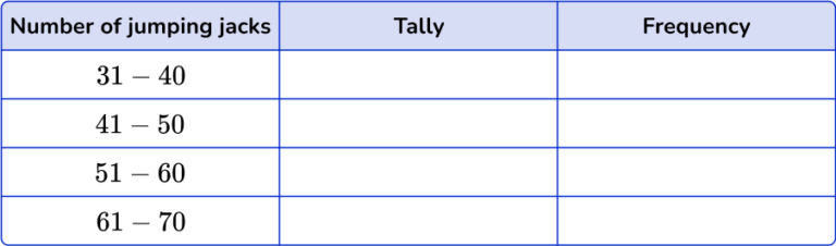 Frequency Table - Math Steps, Examples & Questions