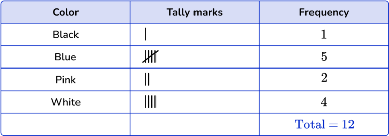 Frequency Table - Math Steps, Examples & Questions