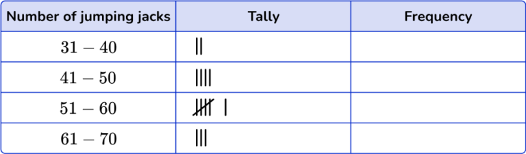 Frequency Table - Math Steps, Examples & Questions