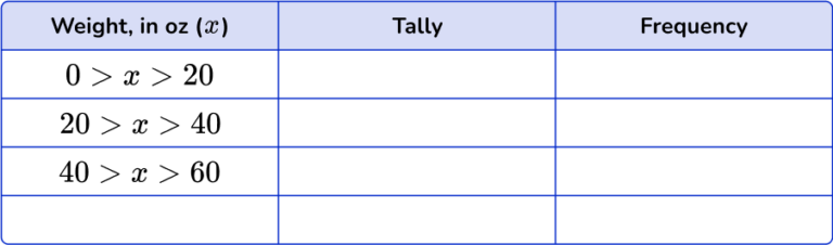 Frequency Table - Math Steps, Examples & Questions
