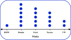 Frequency Table - Math Steps, Examples & Questions