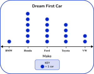 Frequency Table - Math Steps, Examples & Questions