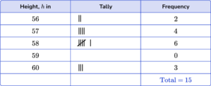 Frequency Table - Math Steps, Examples & Questions