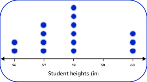 Frequency Table - Math Steps, Examples & Questions