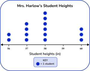Frequency Table - Math Steps, Examples & Questions
