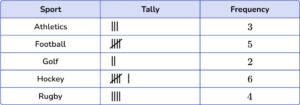 Frequency Table - Math Steps, Examples & Questions