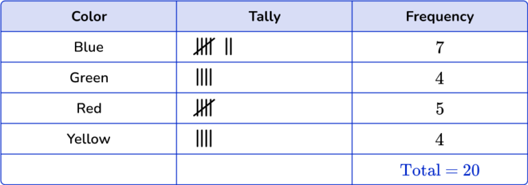 Frequency Table - Math Steps, Examples & Questions