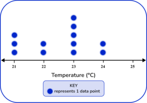 Frequency Table - Math Steps, Examples & Questions