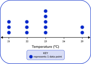 Frequency Table - Math Steps, Examples & Questions