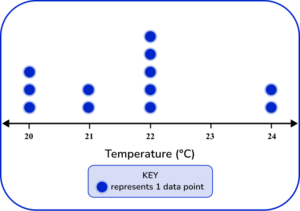 Frequency Table - Math Steps, Examples & Questions