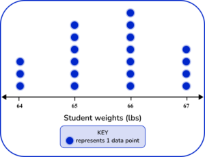 Frequency Table - Math Steps, Examples & Questions