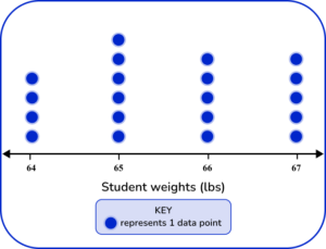 Frequency Table - Math Steps, Examples & Questions