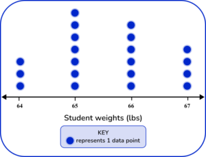 Frequency Table - Math Steps, Examples & Questions