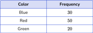 Frequency Table - Math Steps, Examples & Questions