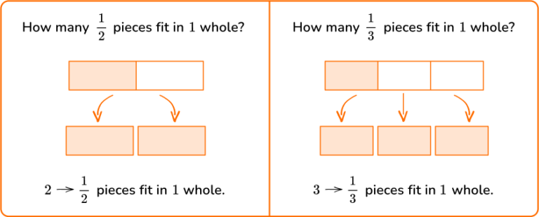 Multiplicative Inverse - Math Steps, Examples & Questions