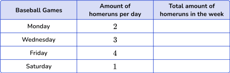 Cumulative Frequency - Math Steps, Examples & Questions
