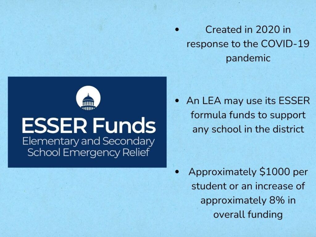 Your School’s Tutoring Funding Options