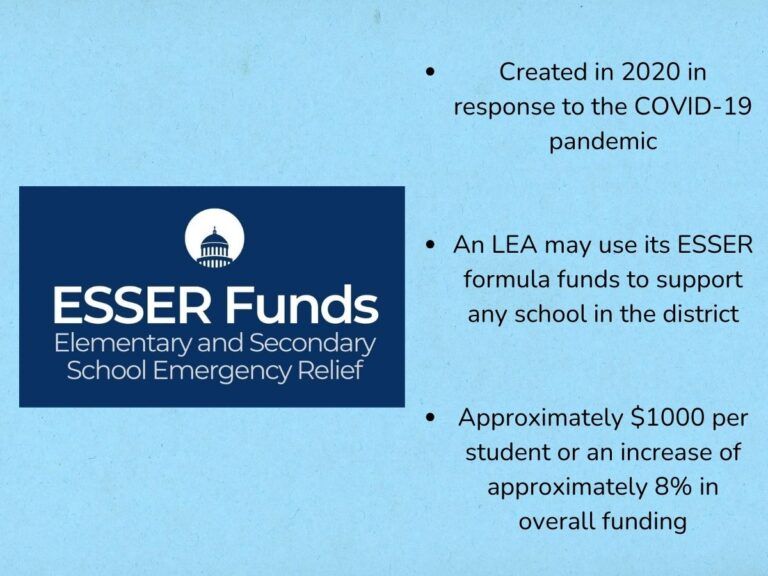 Your School’s Tutoring Funding Options