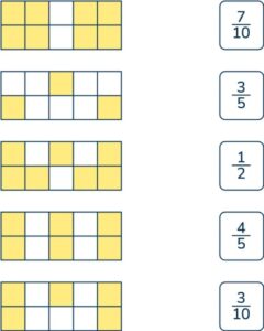 What Is A Numerator And Denominator?