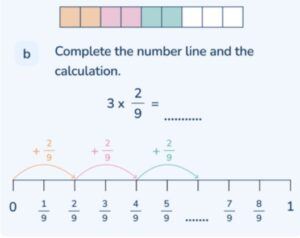 How To Multiply Fractions: Step By Step Guide