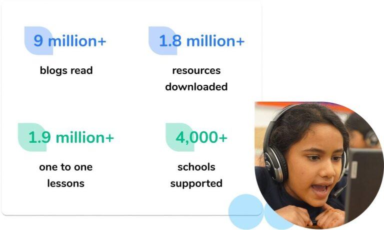 Middle School Math - Third Space Learning