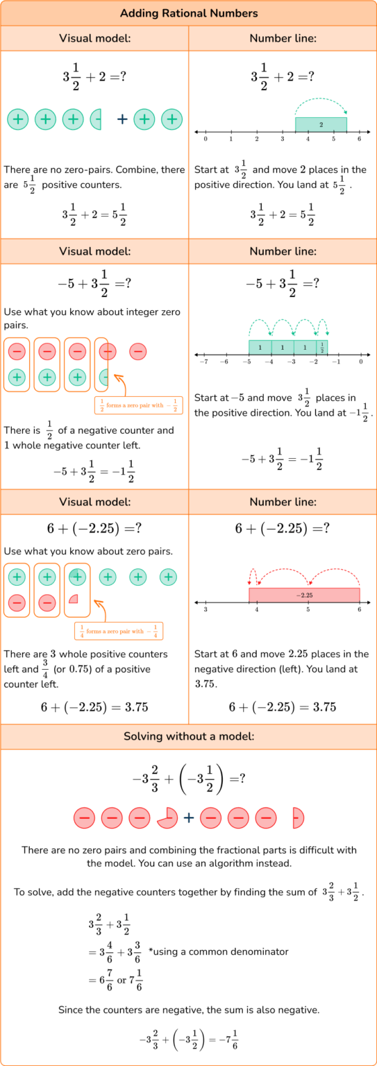Adding And Subtracting Rational Numbers - Complete Math Guide