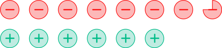 Adding And Subtracting Rational Numbers - Complete Math Guide