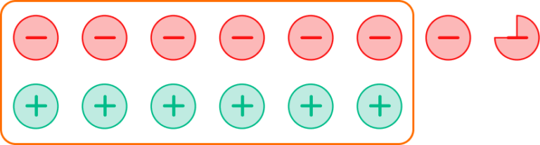 Adding And Subtracting Rational Numbers - Complete Math Guide